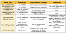 Kordz Article: HDMI Demystified: Understanding the Cable Versions